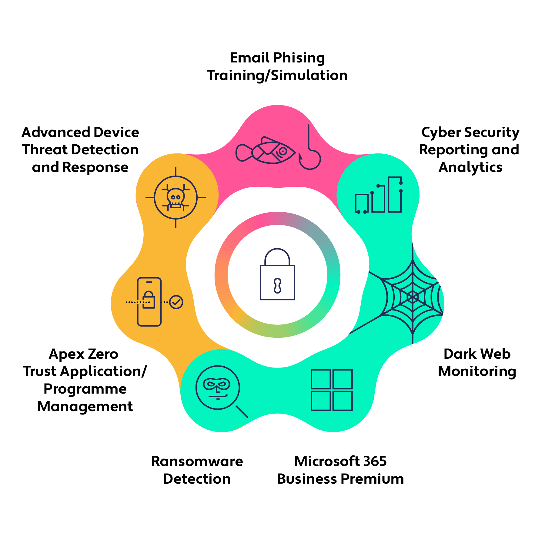How can I know which security products to use in my business?