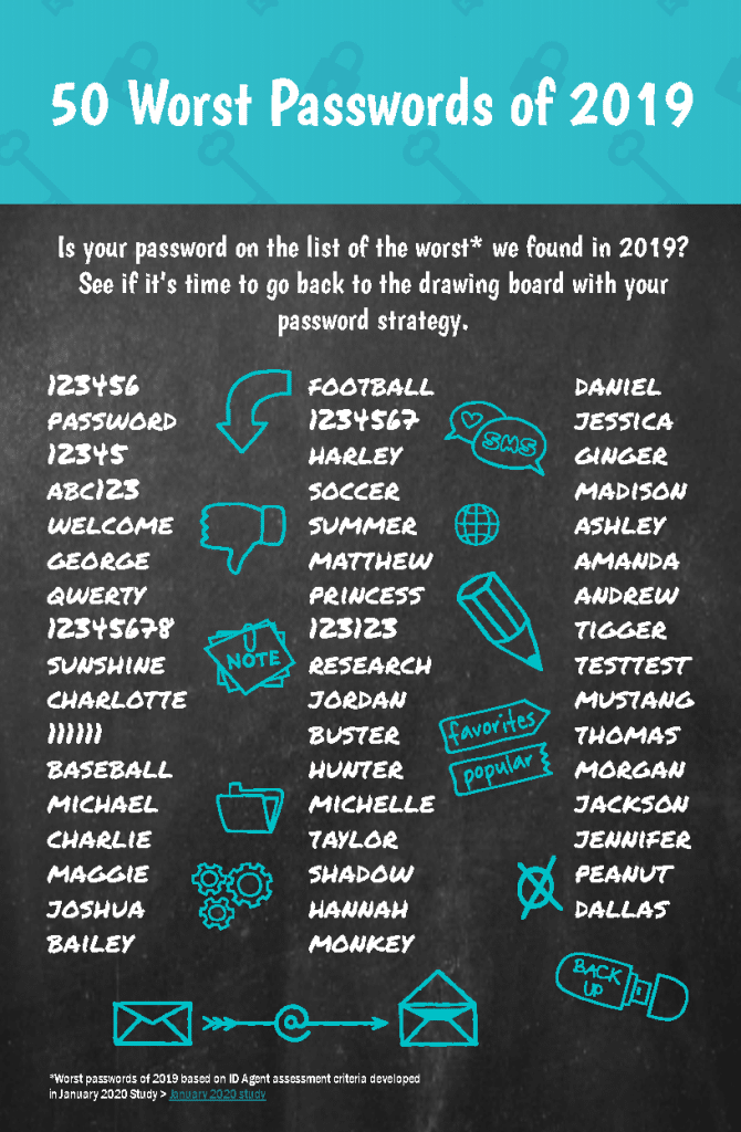 50 Worst Passwords of 2019 - Apex Computing