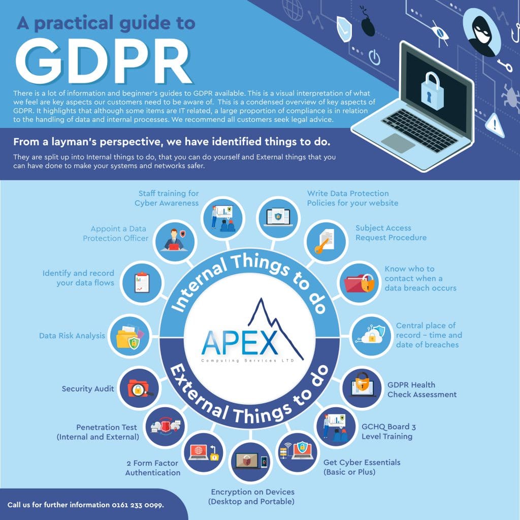 A Practical Guide To GDPR - Apex Computing