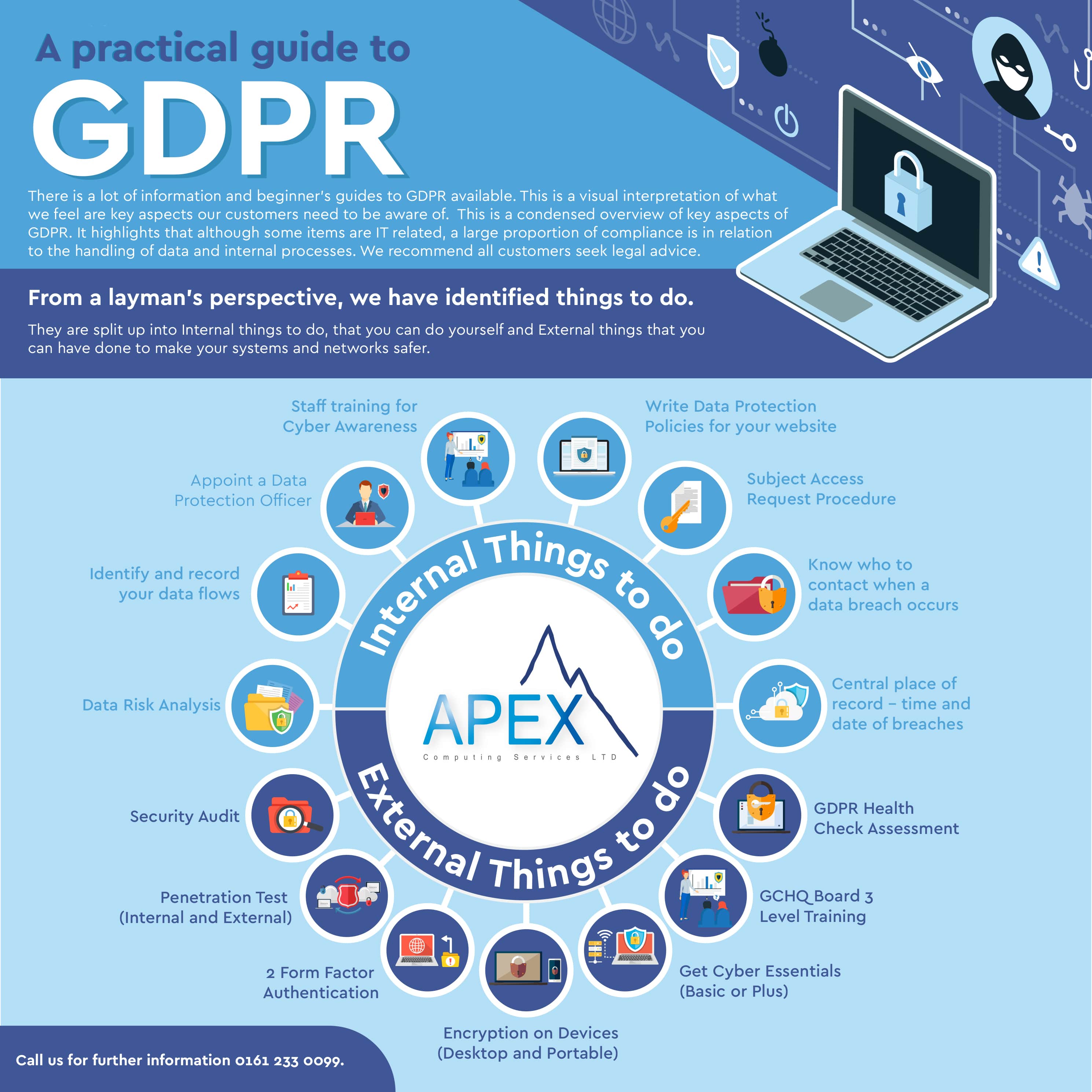 A Practical Guide To GDPR - Apex Computing