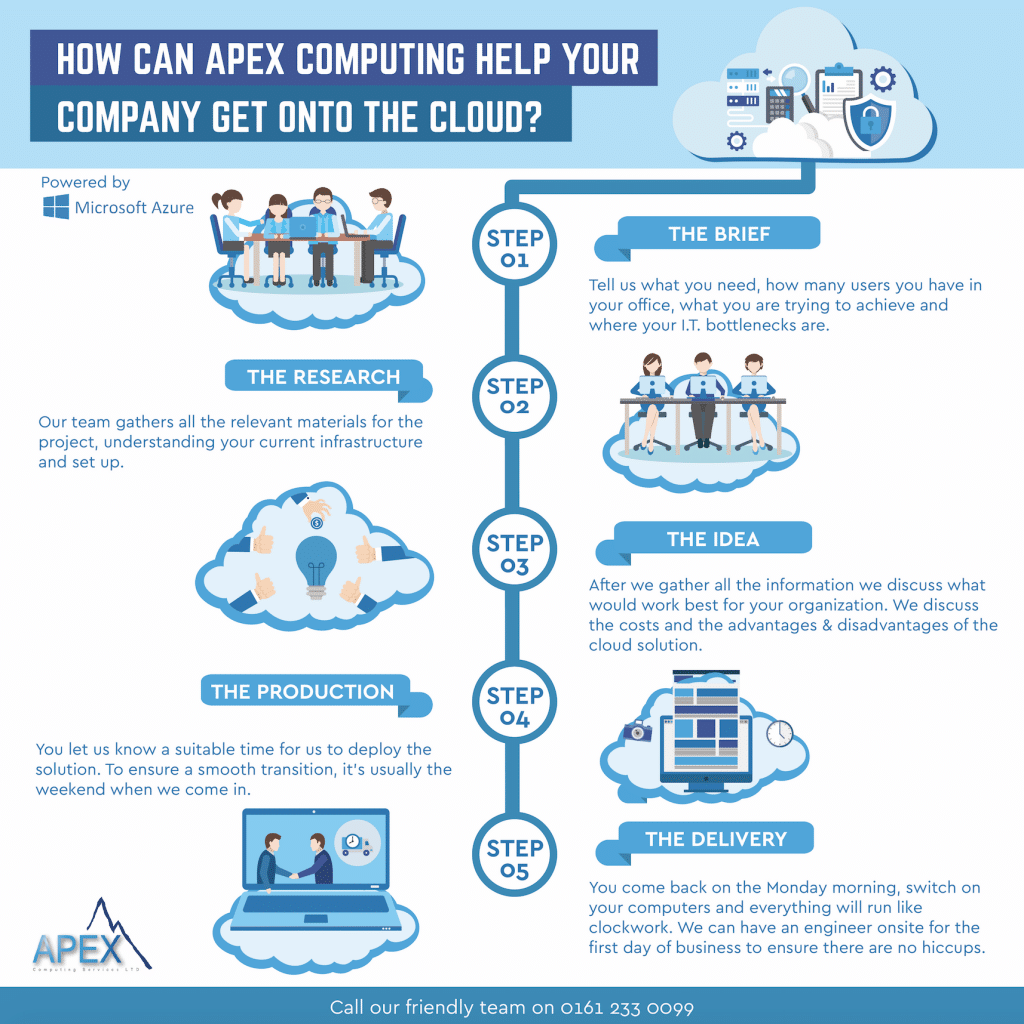 What is Cloud Computing? - Apex Computing